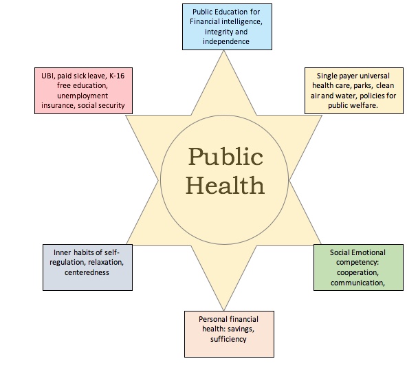 Public Health is the new bottom line – Vicki Robin